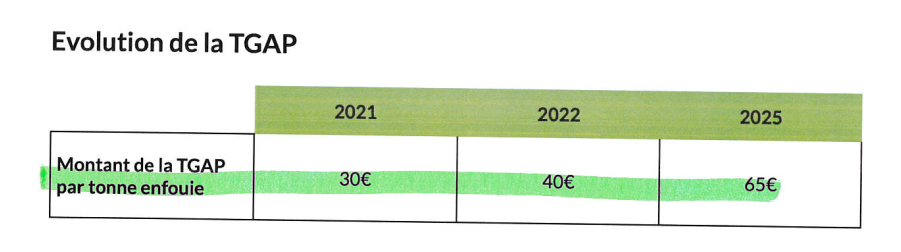 Les déchets au Conseil communautaire – Questembert , un regard de citoyen